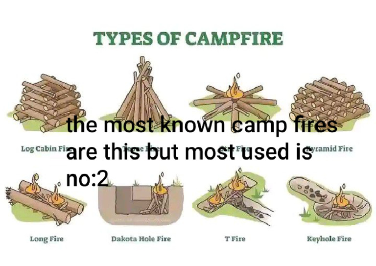 Campfire Types | PDF