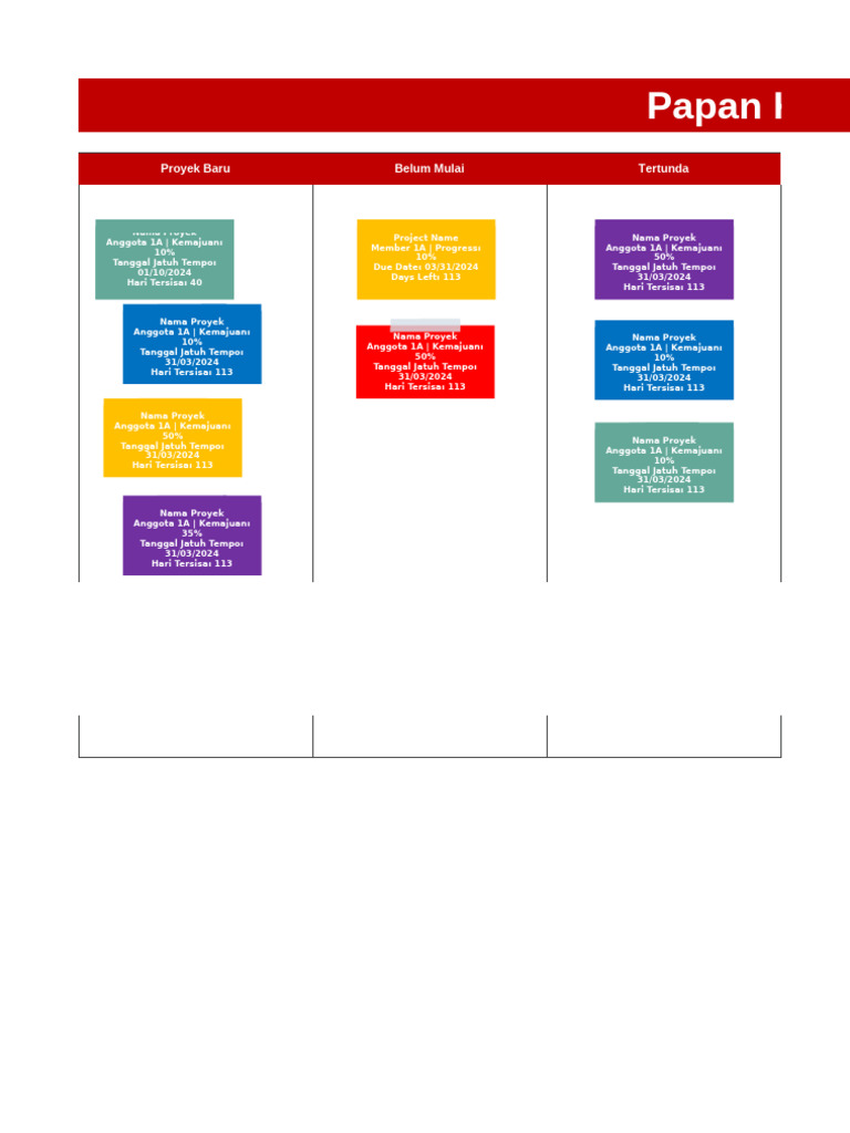 Papan Kanban | PDF