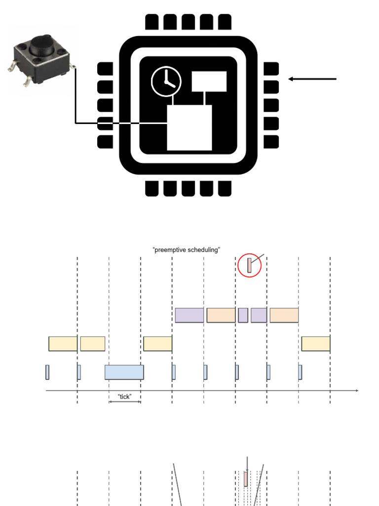 Rtos Part 09 | PDF
