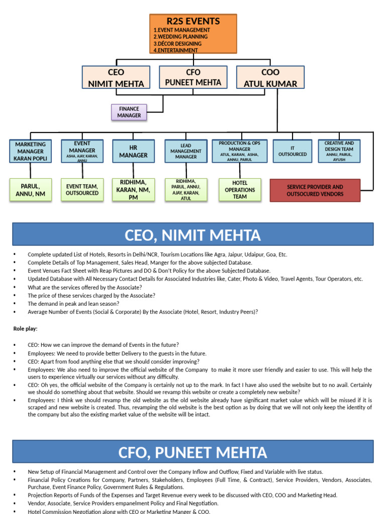 R2S Structure Revised | PDF | Business Economics | Economies