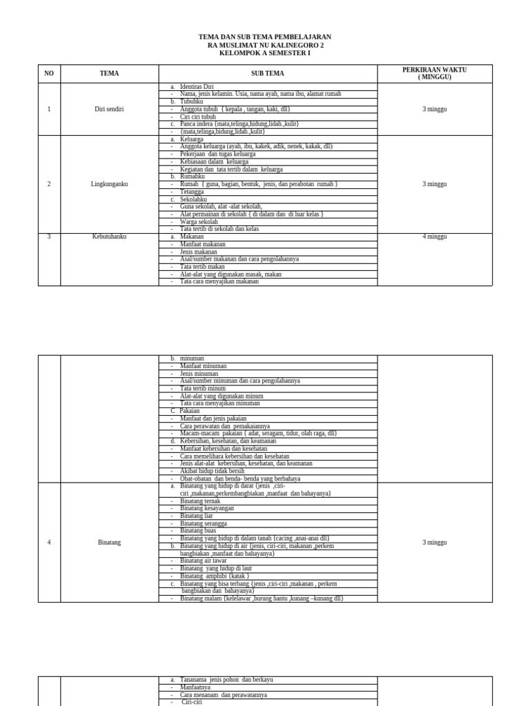 Tema Dan Sub Tema RA | PDF