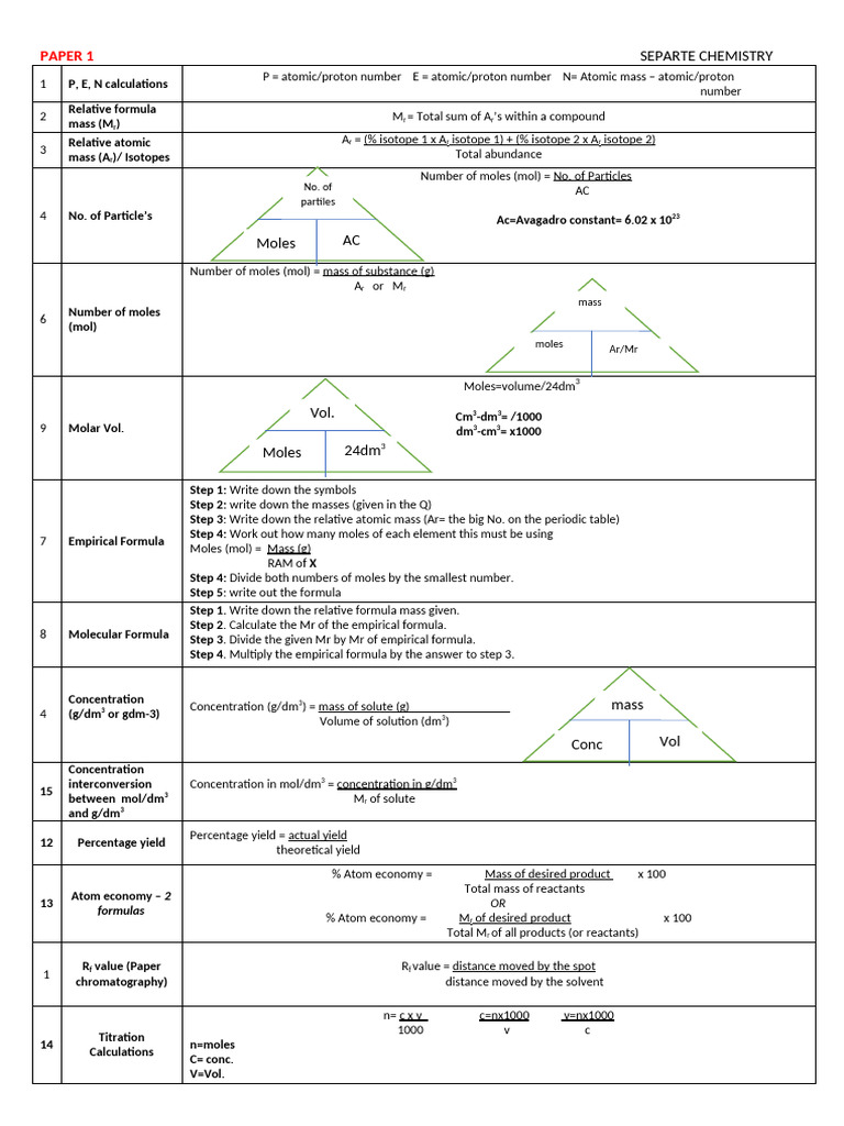 FORMULA-check-sheet Separate Paper 1 | PDF | Mole (Unit) | Physical Sciences