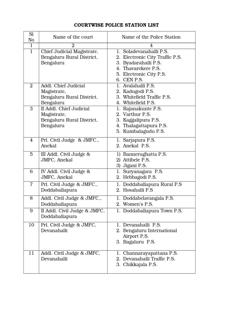 Bangalore Police Station Court List | PDF | Bangalore | Jurists