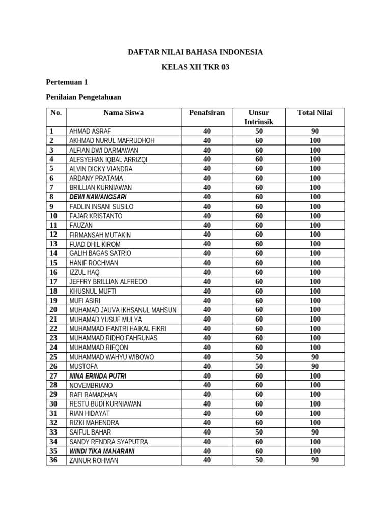 Daftar Nilai Bahasa Indonesia TKR 03 | PDF