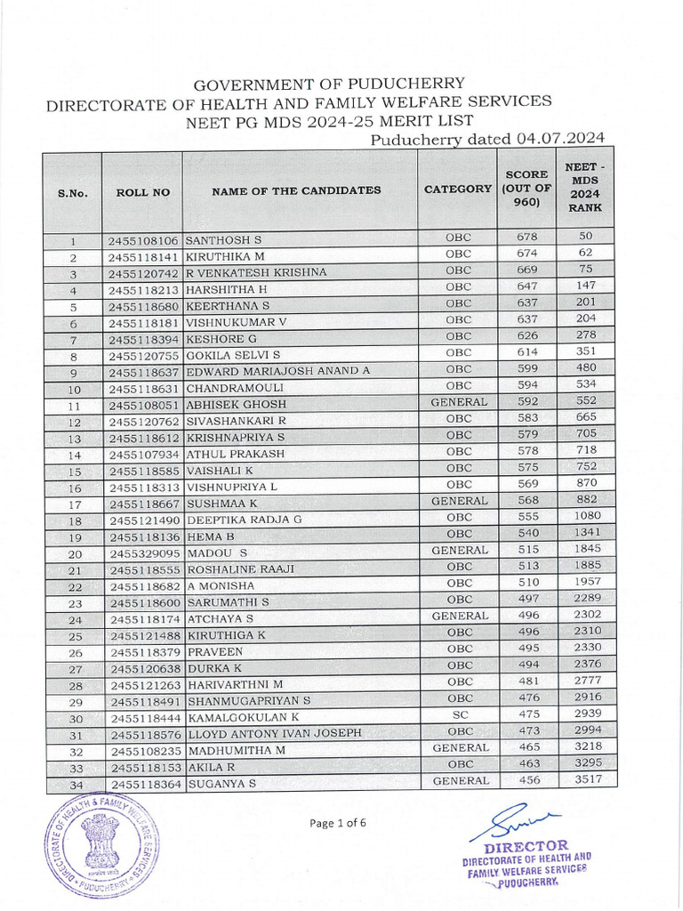 Neet PG Mds 2024 25 Merit List | PDF
