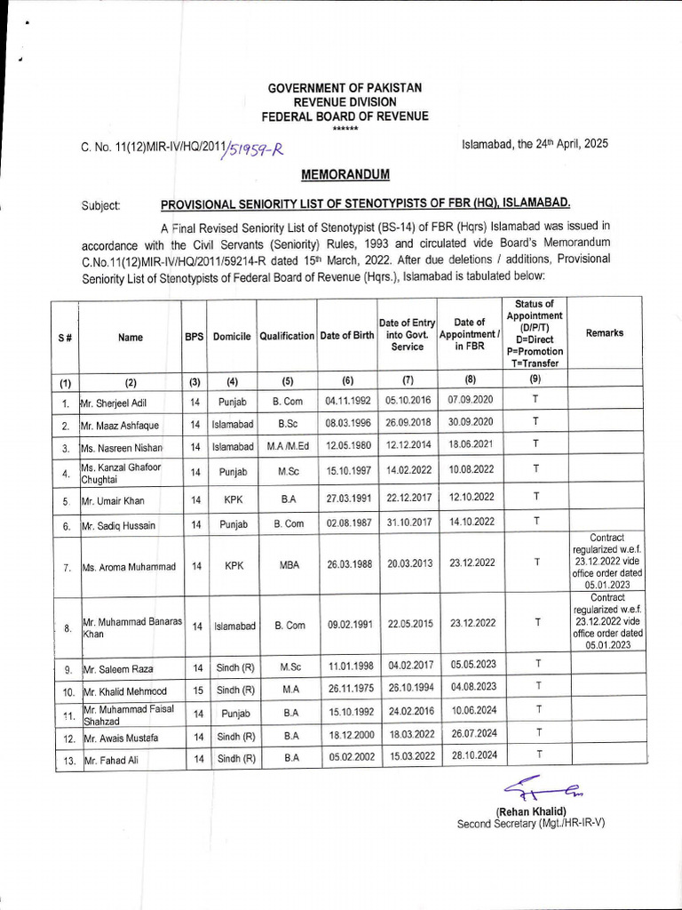 Seniority List Stenotypist | PDF | Government | Pakistan