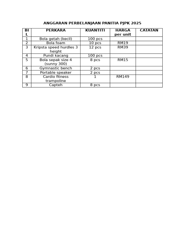 Anggaran Perbelanjaan Panitia PJPK 2025 | PDF