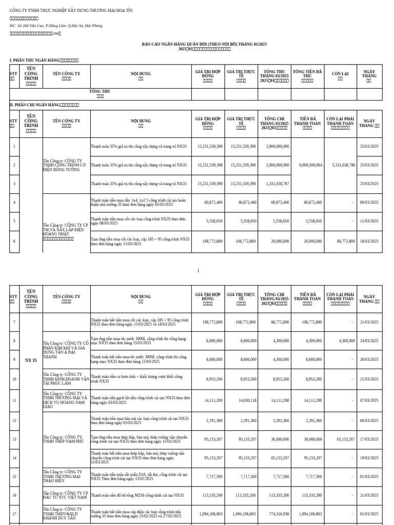 BC NGÂN HÀNG THEO NỘI BỘ T03.2025 | PDF