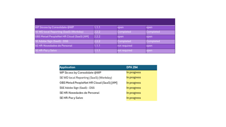SaaS Application Status Overview | PDF