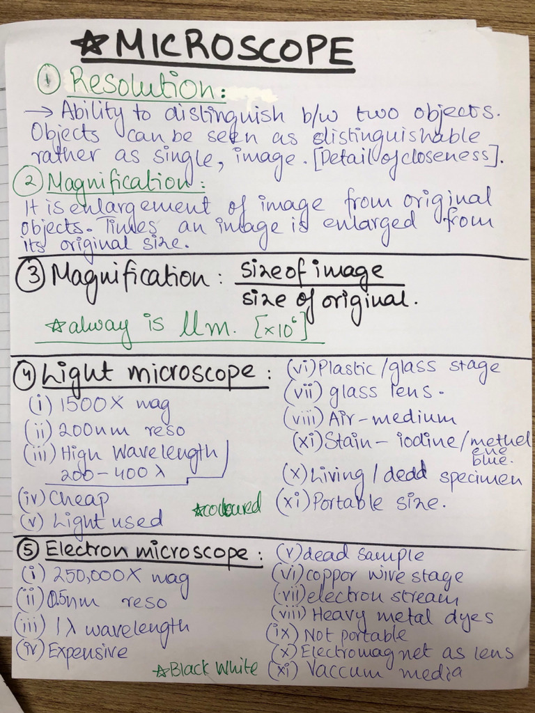 Microscopy One Pager | PDF