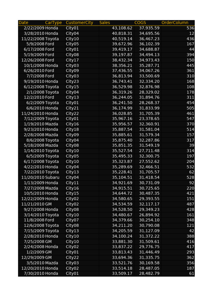8-Pivot Tables & Advance Filter | PDF | Ford Motor Company | Toyota