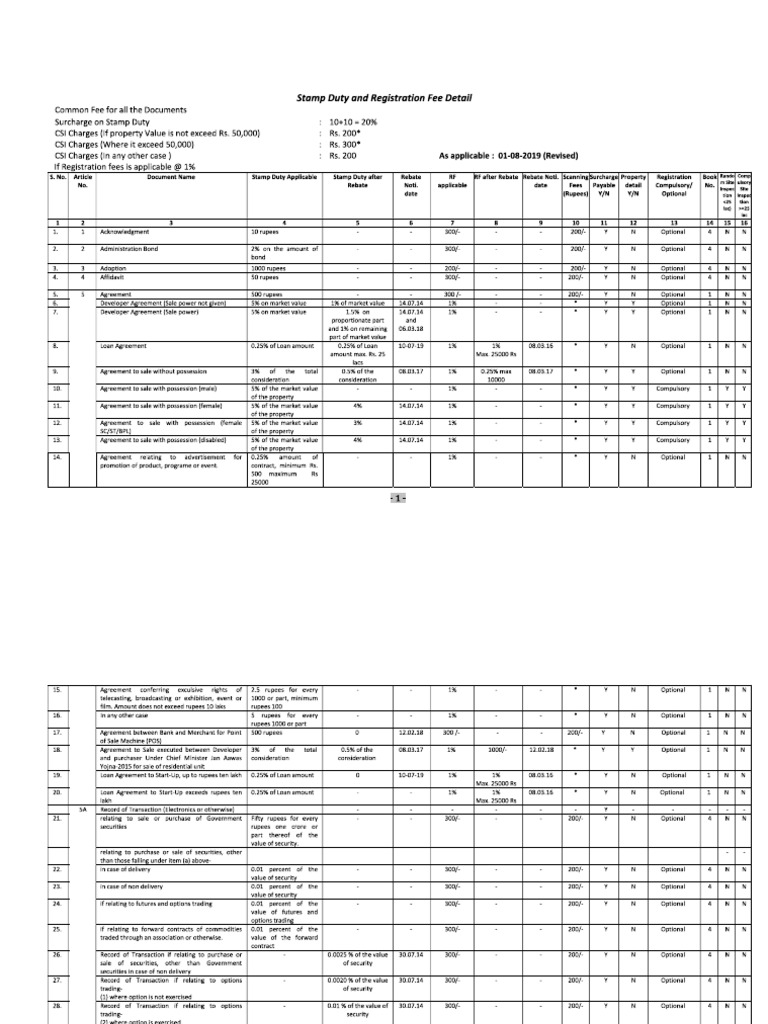 Stamp Fee Rules | PDF