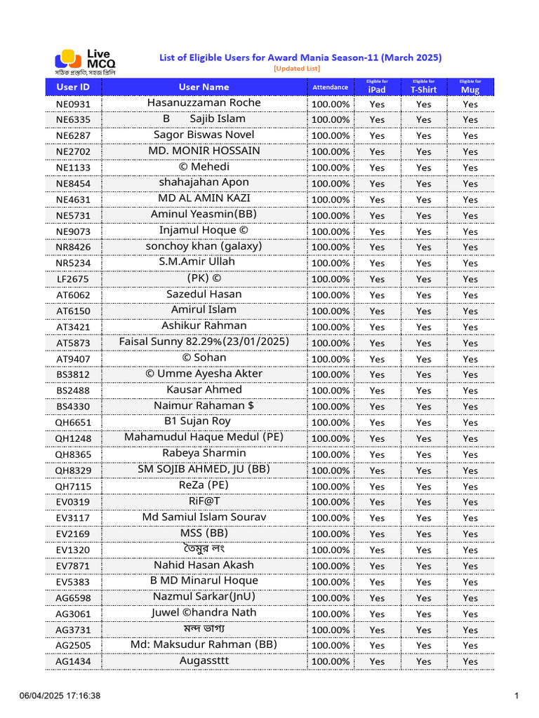 Live_MCQ_Award_Mania_Eligible_List_-_Mar25 | PDF