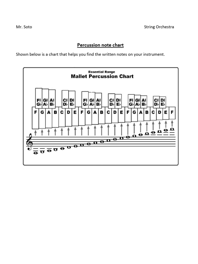 Percussion Note Chart | PDF