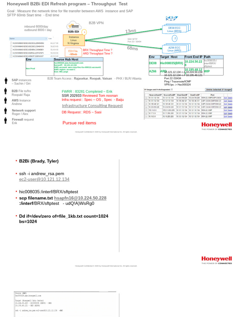 IBM B2Bi Throughput Test Flow | PDF | Computing | Networking Standards