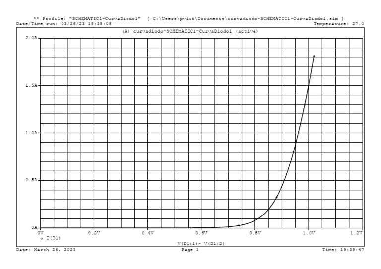 Curva Dio Door Cad Spanish | PDF