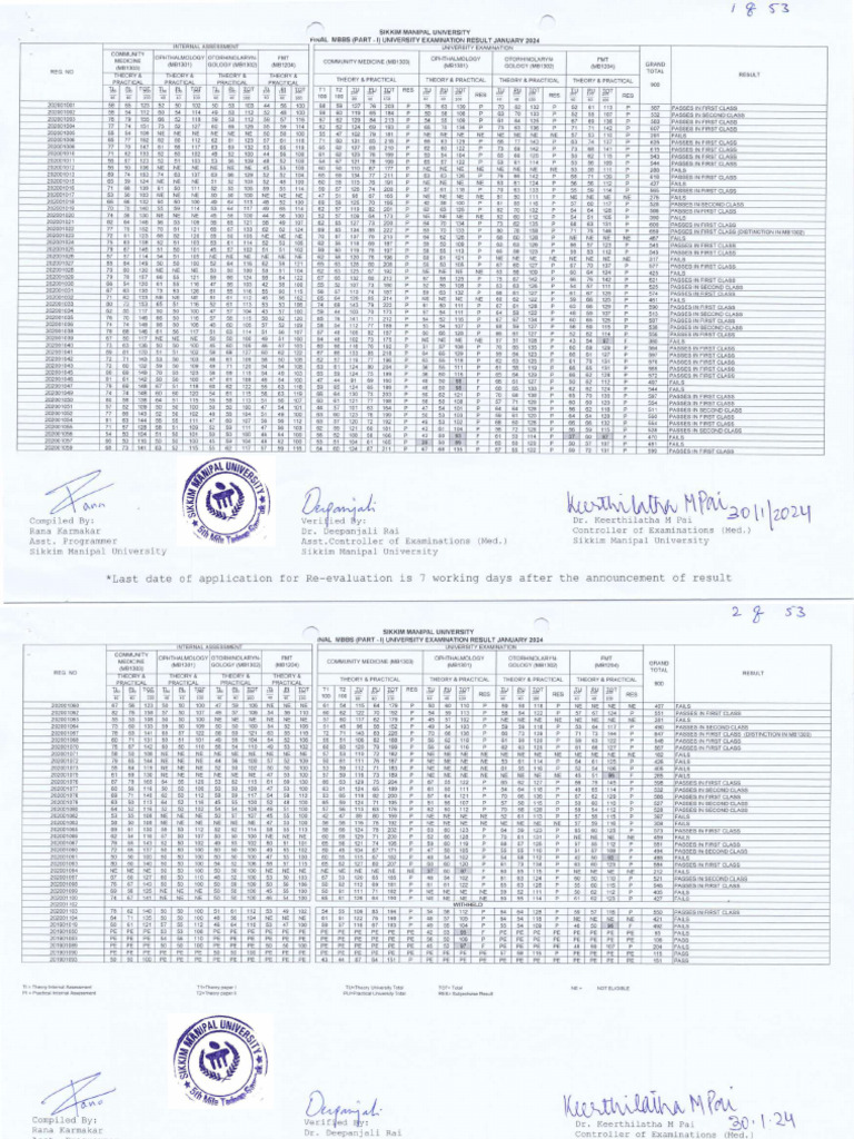 Final MBBS Part I January 2024 - Compressed - Compressed | PDF