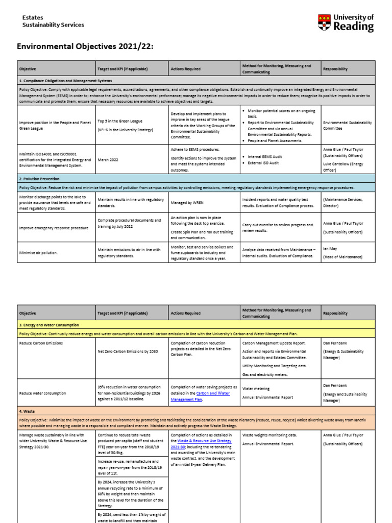 Environmental Objectives 2021/22 Overview | PDF | Environmental Social ...