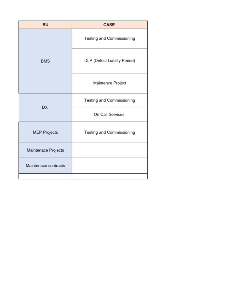 Maintenance Project Overview and Services | PDF