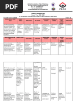 QMS Work Plan - Deputy Principal 2025 | PDF