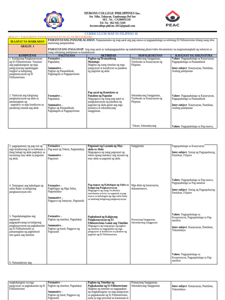 CURMAP FILIPINO 10 FINAL | PDF