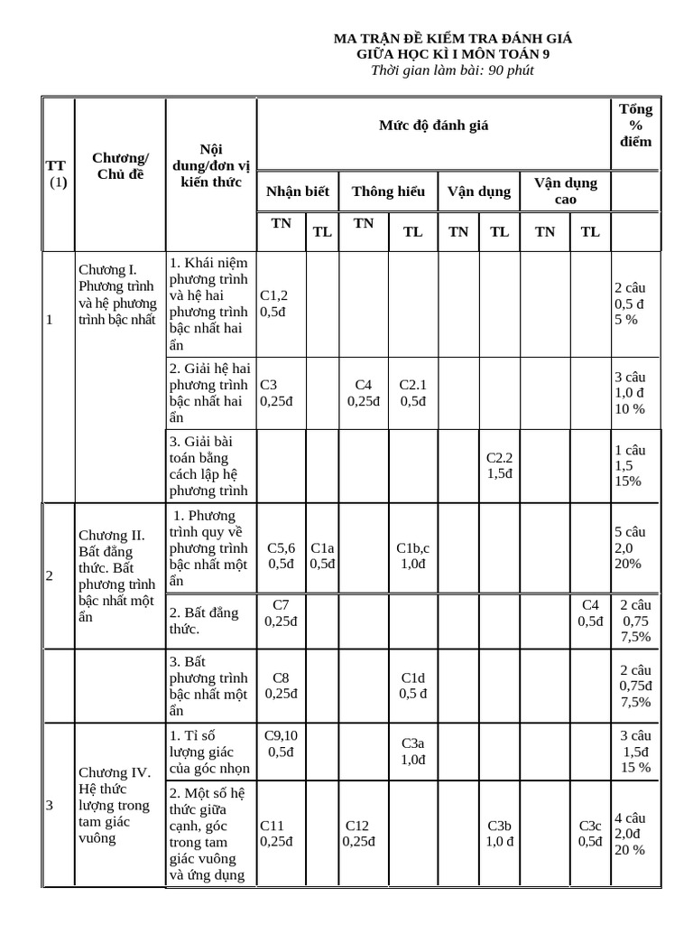 Ma tran ban dac ta de kiem tra giua ki I | PDF