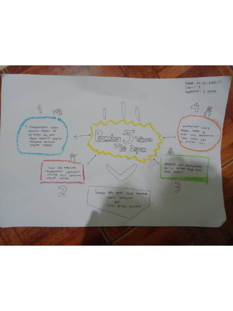 Muhammad Ali Rafi'i Gugus 3 Kelompok Palopo Live Plan | PDF