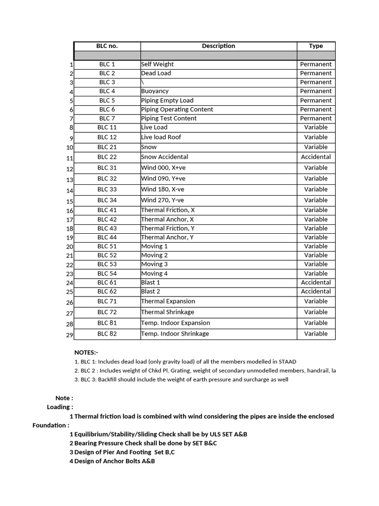 Eurocodes Swedish Annx Load Combination Wwtp2 | PDF | Structural Load ...