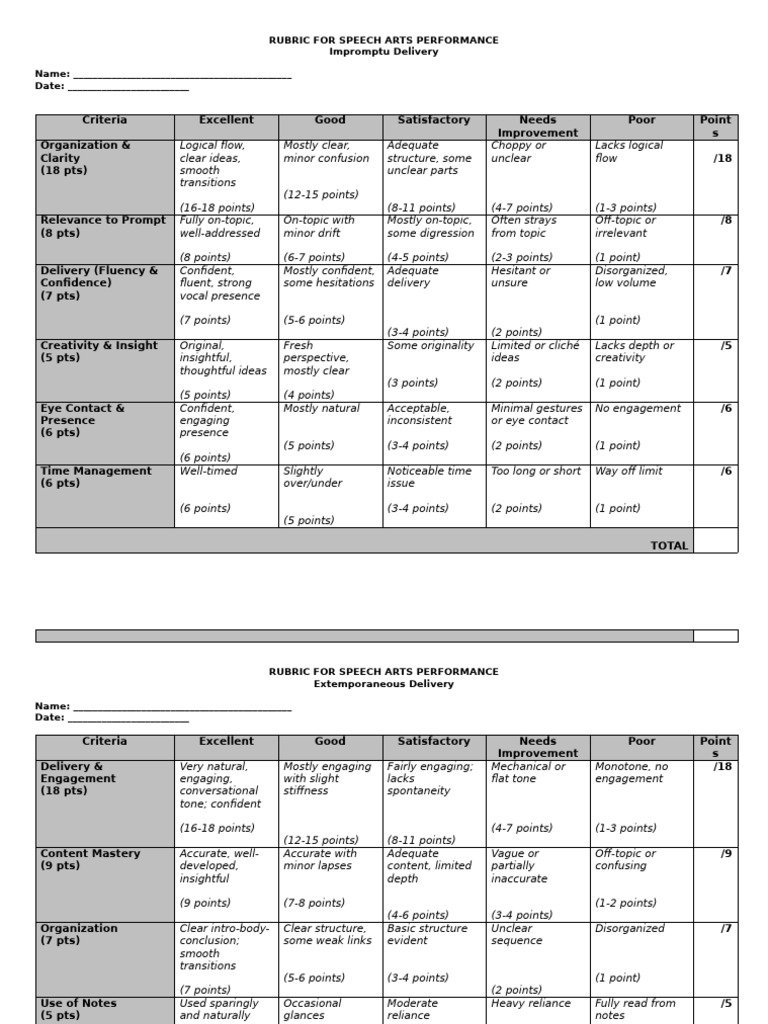 Updated Rubric For Speech Arts Performance | PDF | Fluency | Speech