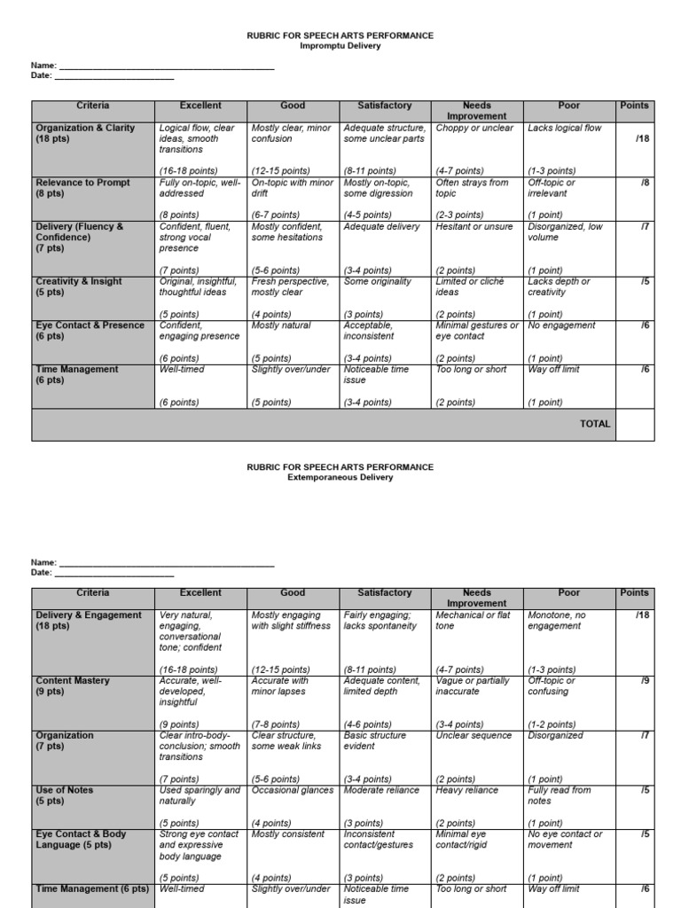 Rubric For Speech Arts Performance | PDF | Fluency | Learning