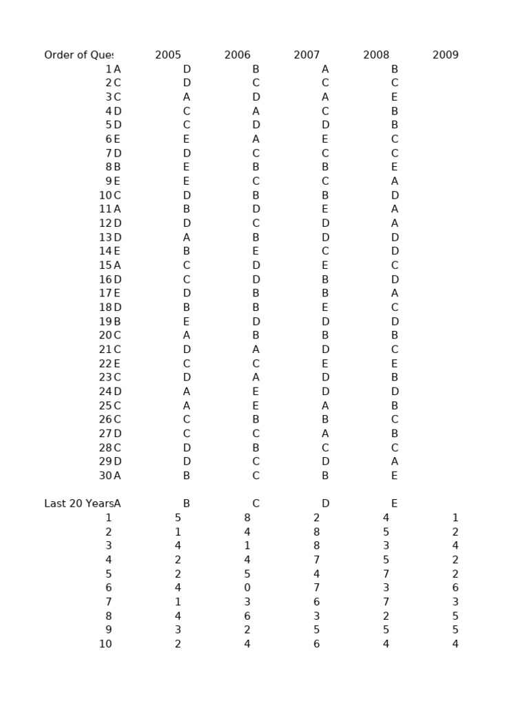 Question Order and Predictions Data | PDF