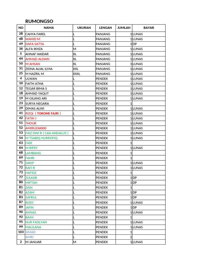 DATA KAOS Ashabulqohfiee | PDF
