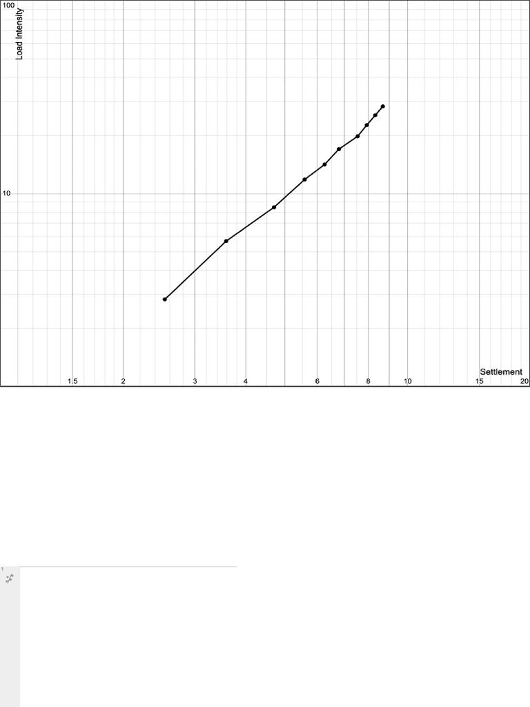 Log-Log - Desmos | PDF