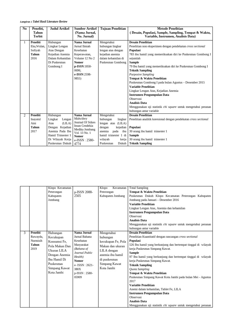 Tabel Hasil Literature Review | PDF