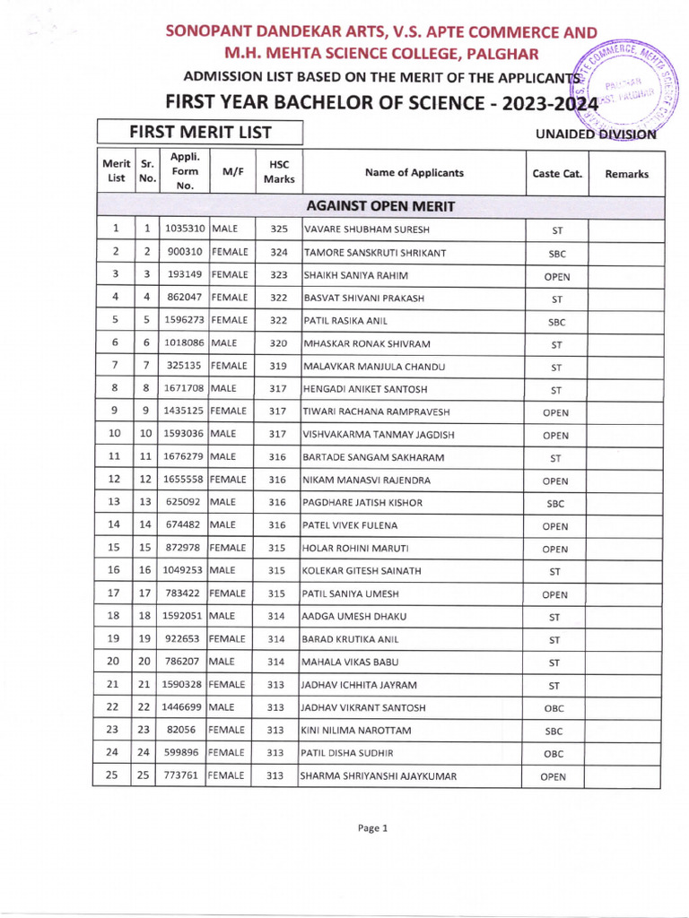 First Merit List FYBSC- Unaided 2023-2024 | PDF