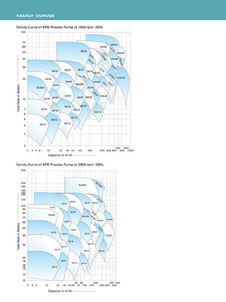 KPD_family_curve | PDF