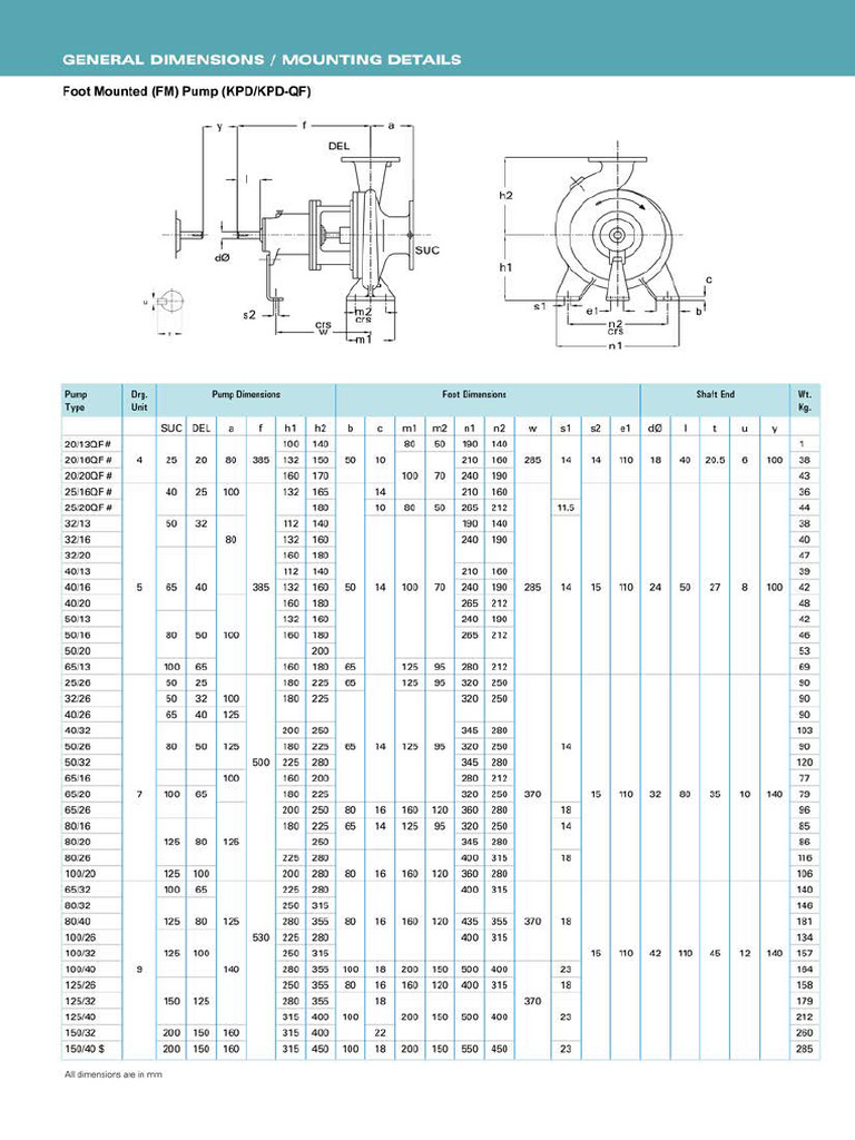 KPD Mounting Dimensions | PDF
