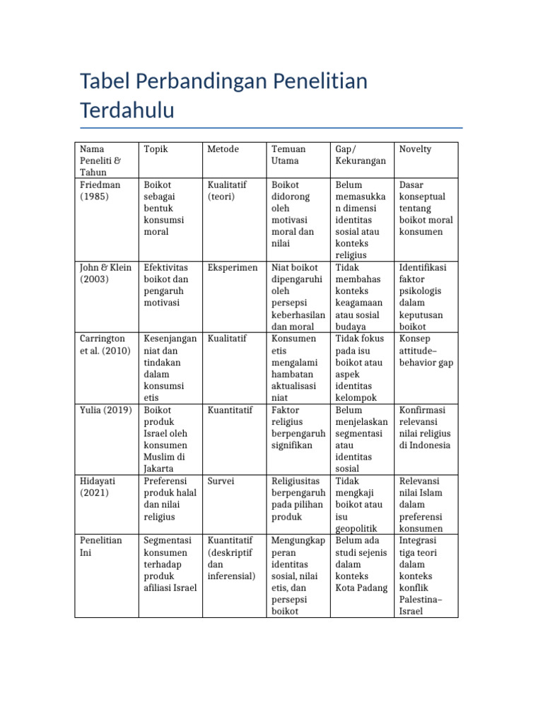 Tabel Perbandingan Penelitian Boikot | PDF
