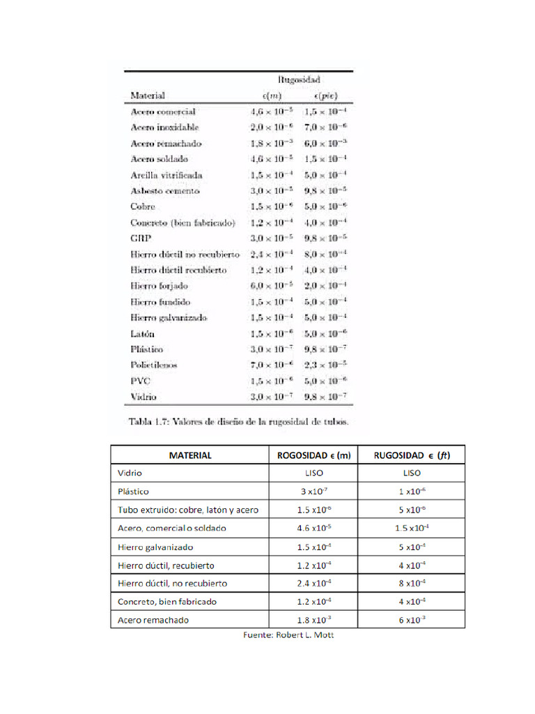 TABLAS FLUIDOS (1) | PDF