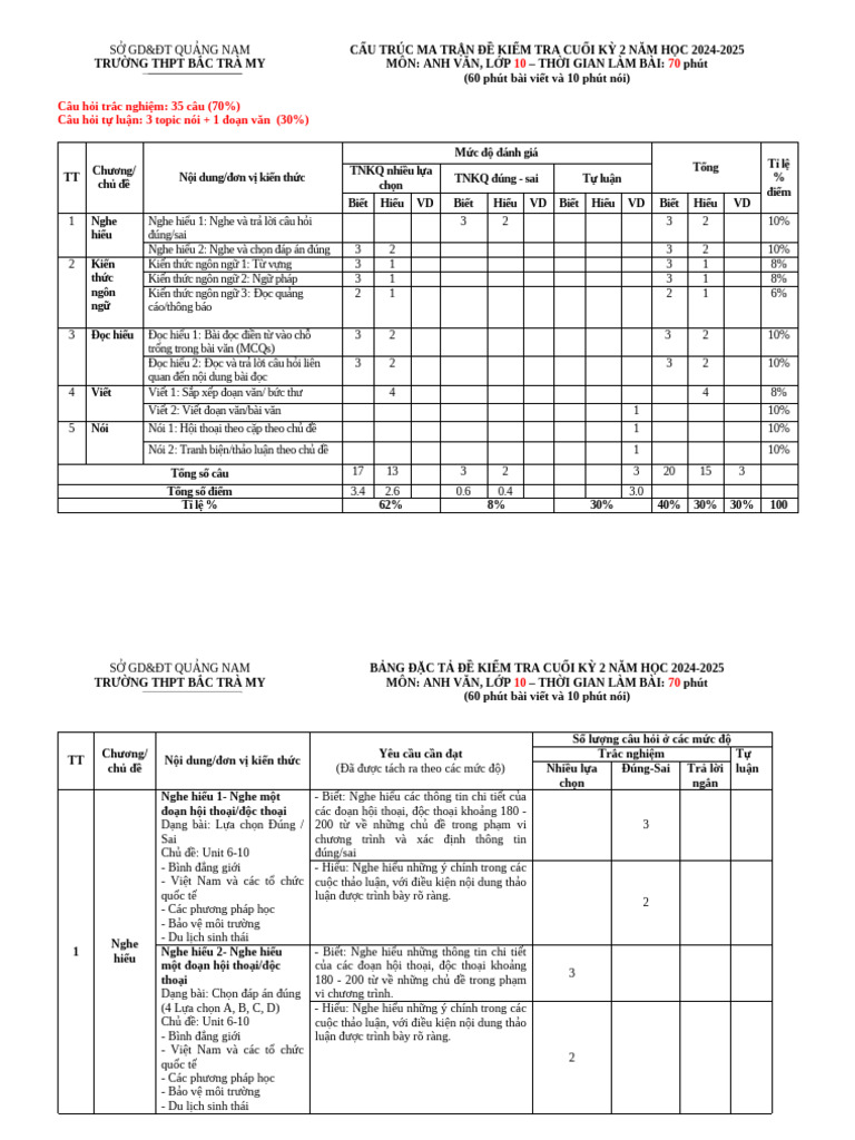 Ma Tran Va Dac Ta CK2 - Anh 10-24-25 | PDF