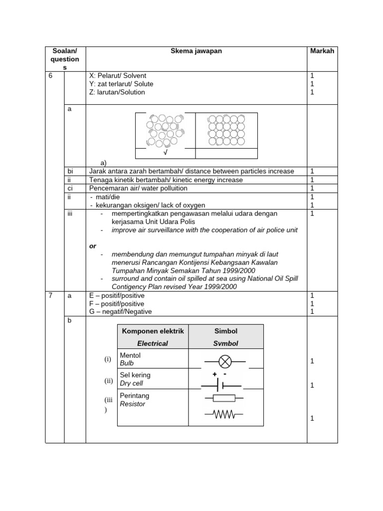 Skema Jawapan BHGN C PAT F2 2022 | PDF