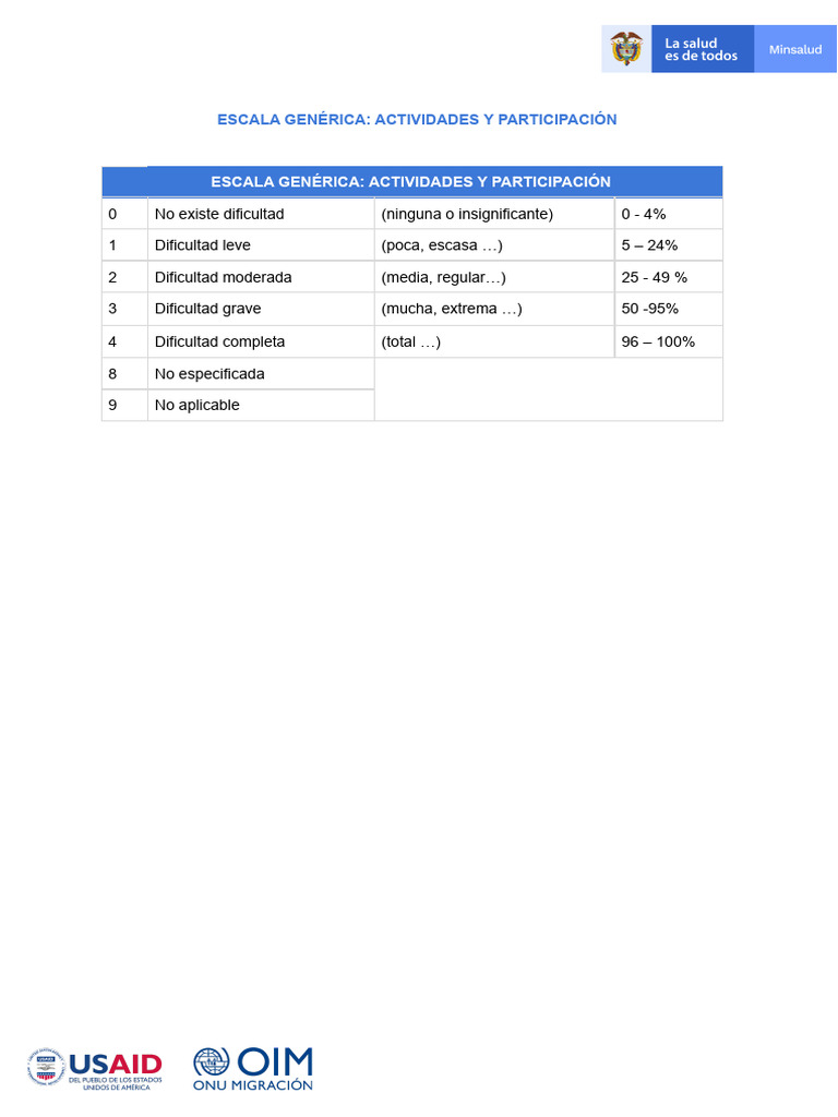 Escala de Dificultad en Actividades | PDF