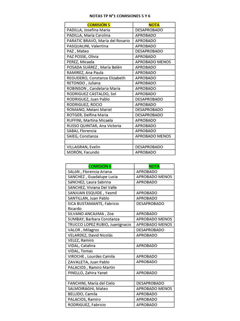 Notas TP #1 Comision 5 y 6 | PDF