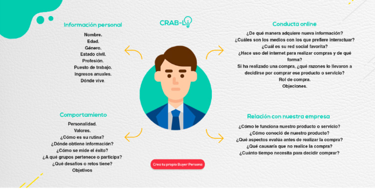 Buyer Persona Ejem | PDF