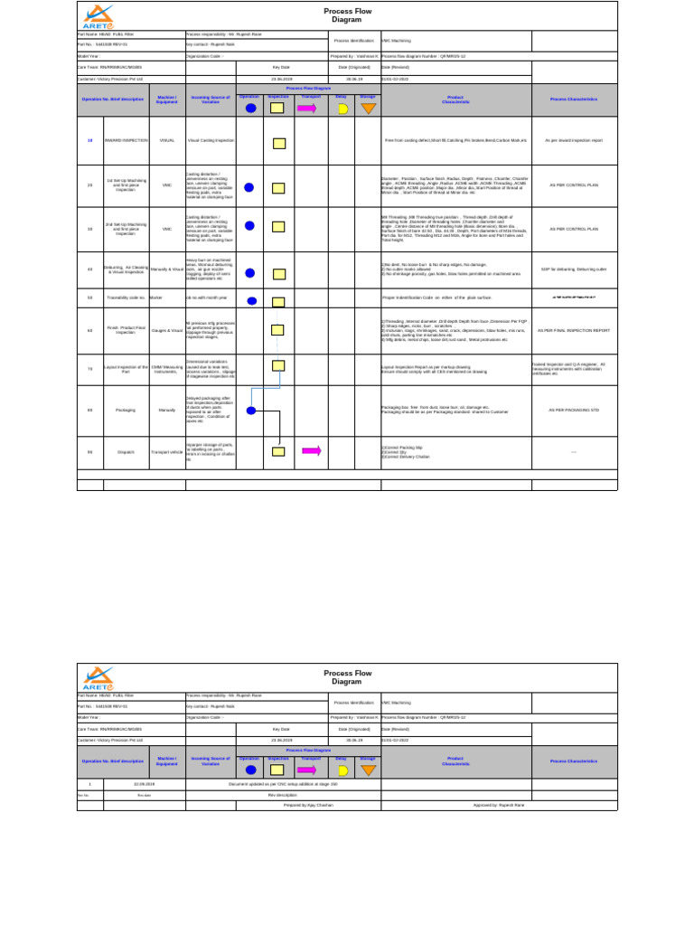 2.process Flow Diagram 4293 | PDF | Machining | Mechanical Engineering