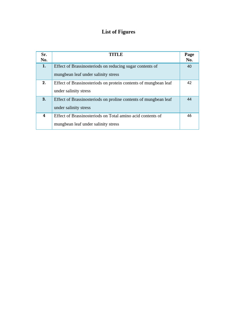 List of Figure.d | PDF