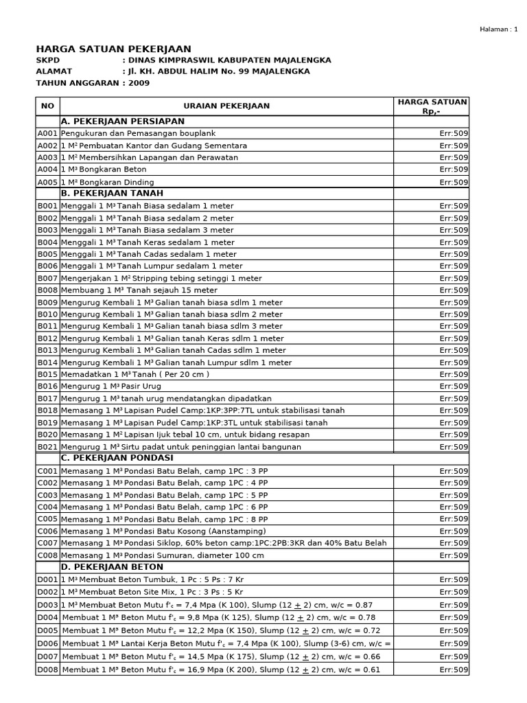 7. Rab Rehab R_kelas Sdn Lengkong Wetan II _ 3 Ruang | PDF