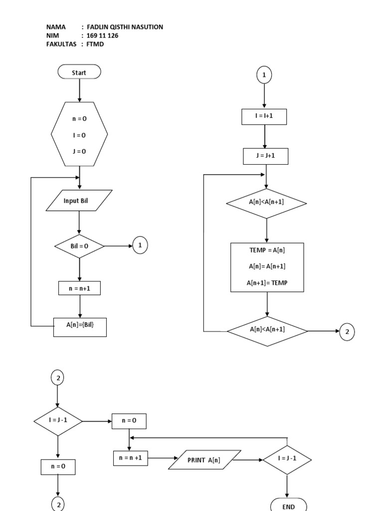 Flowchart PTI | PDF