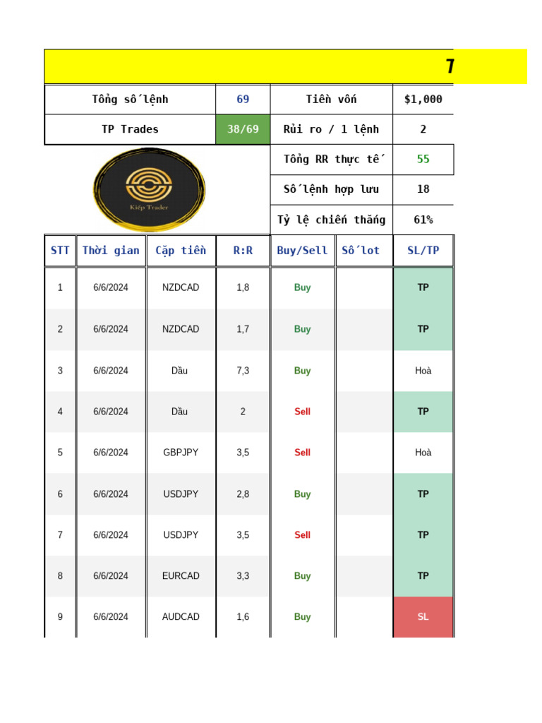 OSD Back Test | PDF