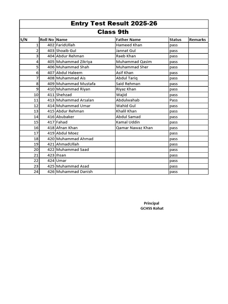 9th Class Result 2025 - GCHSS Kohat | PDF